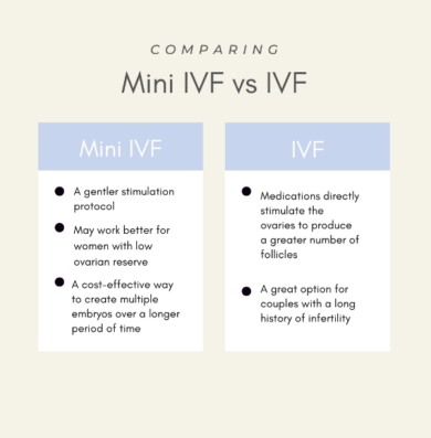 Mini IVF Cycle in Texas: A Cost-Effective Option for Women with Low ...