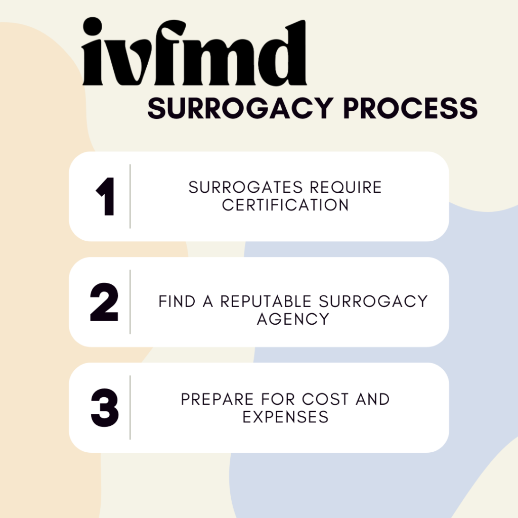 How Surrogacy Works
